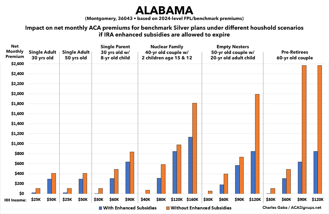 State by State: How much more will YOU pay if the enhanced ACA ...